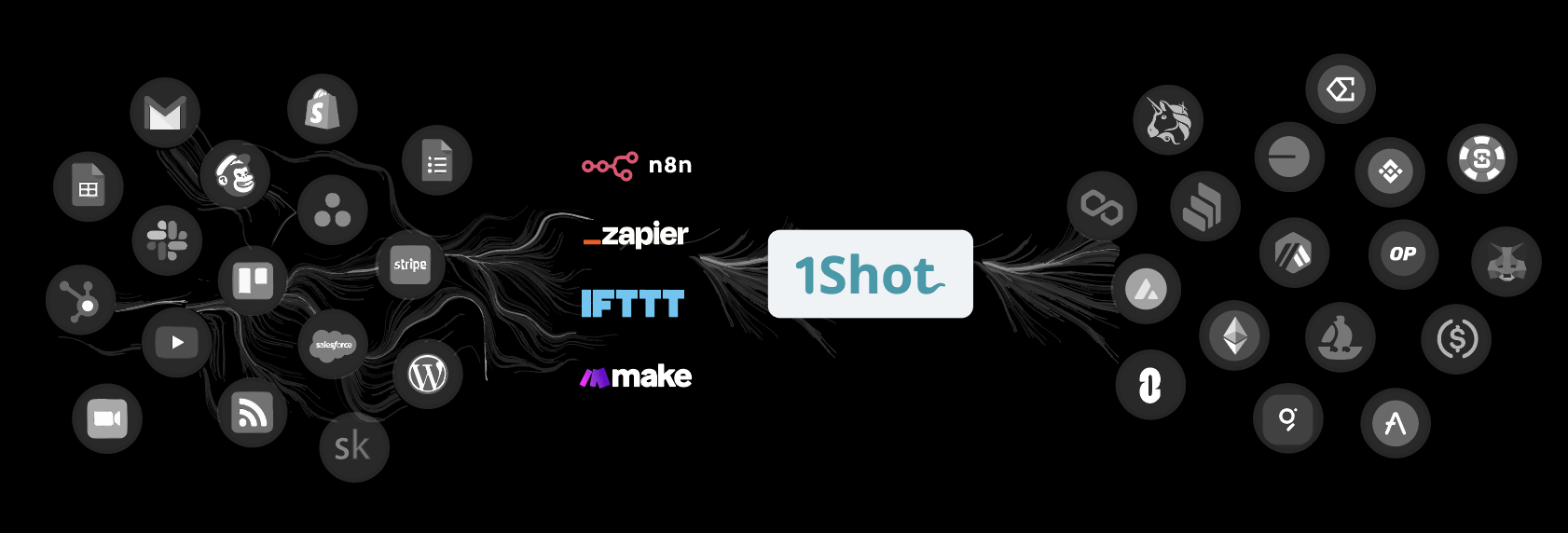 1Shot API Pricing - Smart Contract Automation Plans